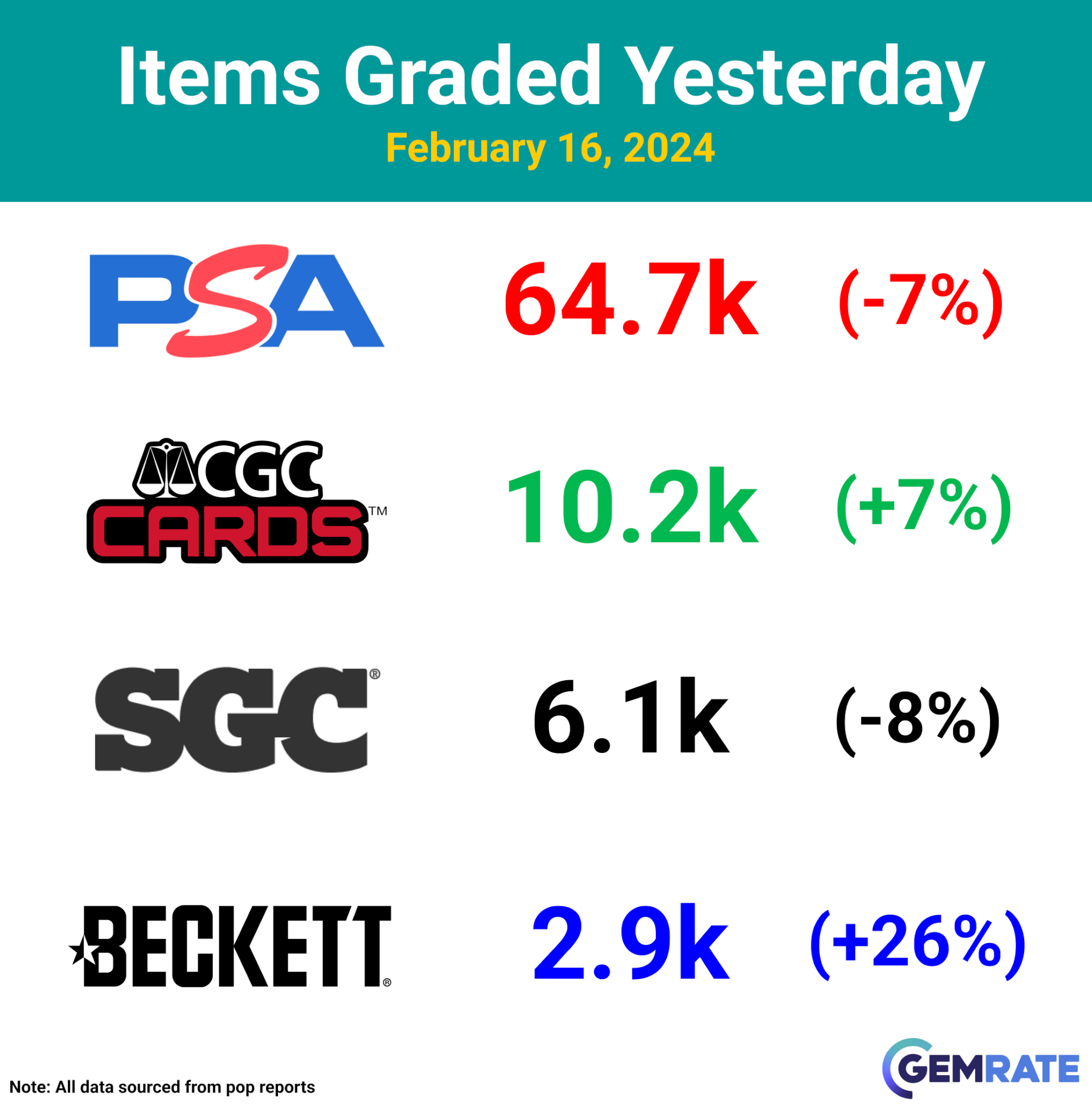 Card Grading Companies: A Comprehensive Guide To The Top 10 - Rorz Cards