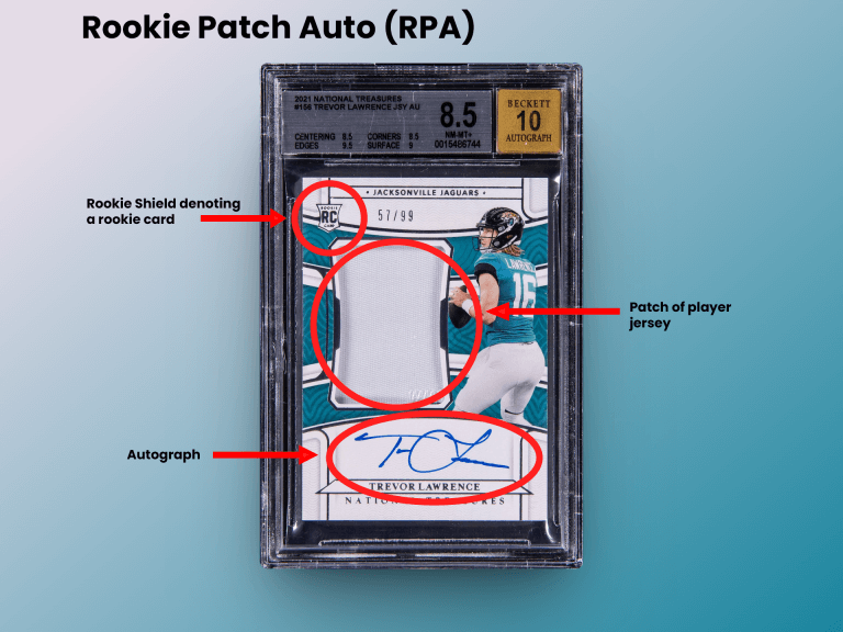 What does ‘RPA’ mean – Definition – The Sports Card Glossary - Rorz Cards