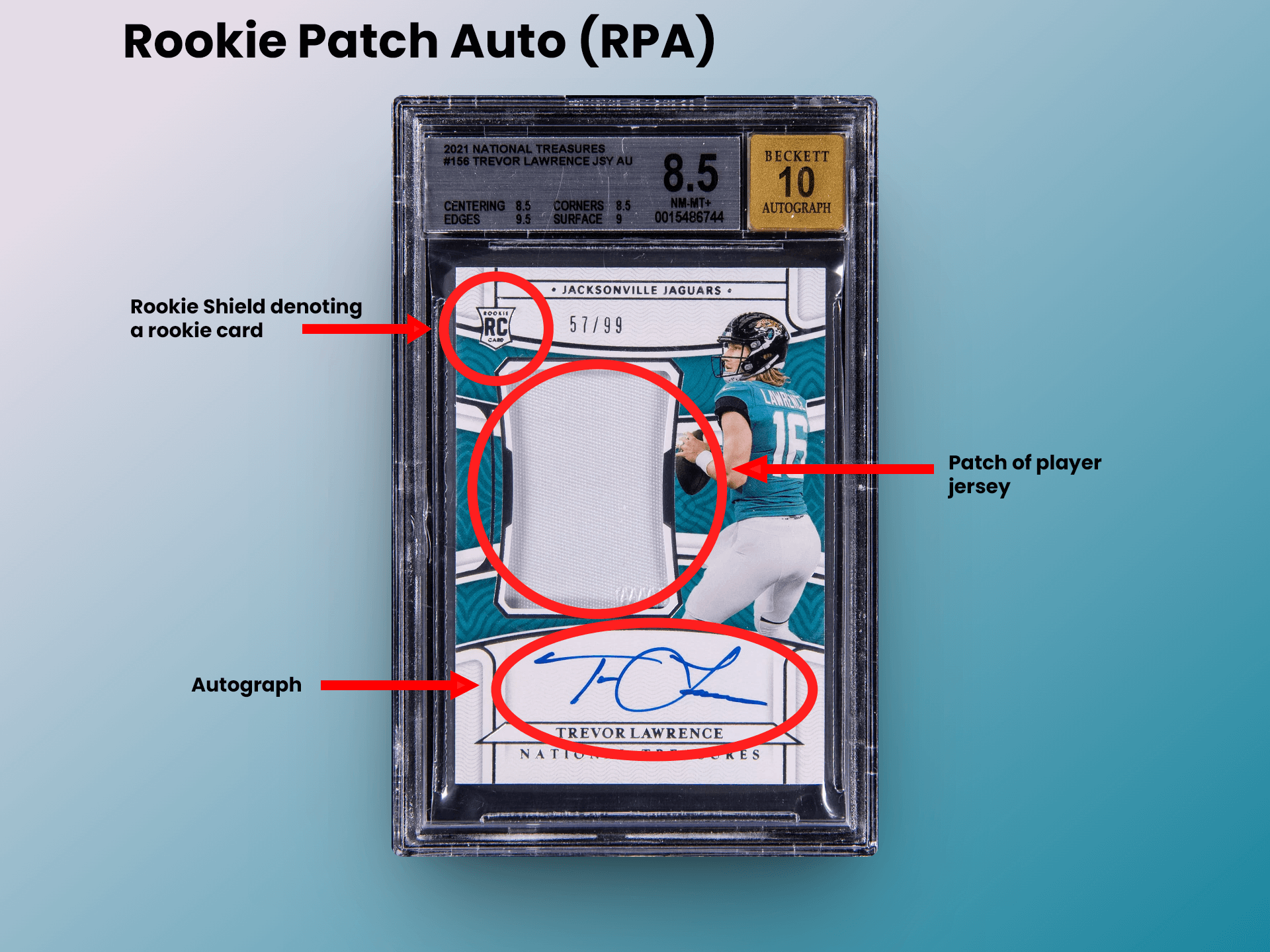 What does ‘RPA’ mean – Definition – The Sports Card Glossary - Rorz Cards