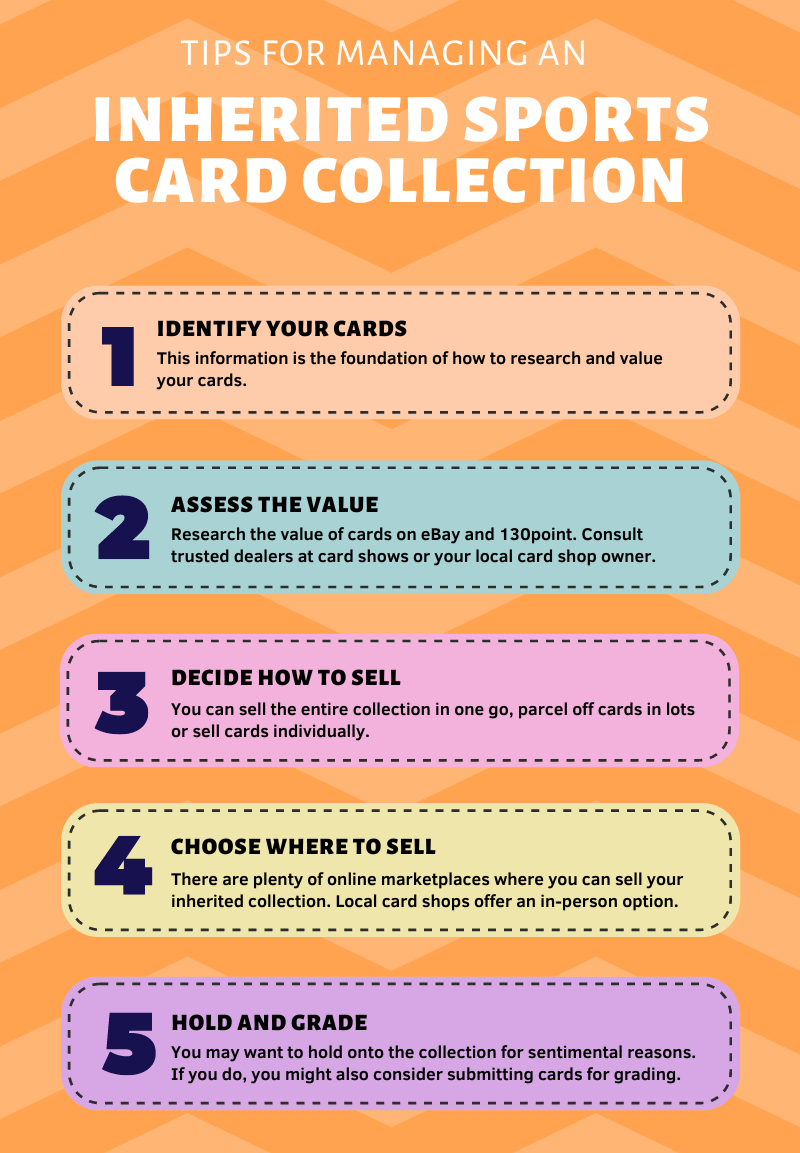 So you just inherited a sports card collection. This is what to do ...